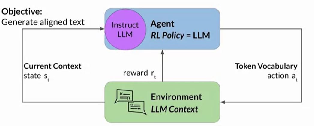 Niloufar Naeeni on LinkedIn: #rlhf #llm #reinforcementlearning # ... Niloufar Naeeni on LinkedIn: #rlhf #llm #reinforcementlearning # ...