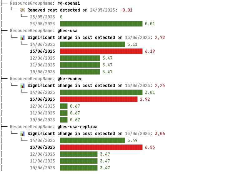 Michiel van Oudheusden ☁️ on LinkedIn: How can you detect anomalies in ... Michiel van Oudheusden ☁️ on LinkedIn: How can you detect anomalies in ...