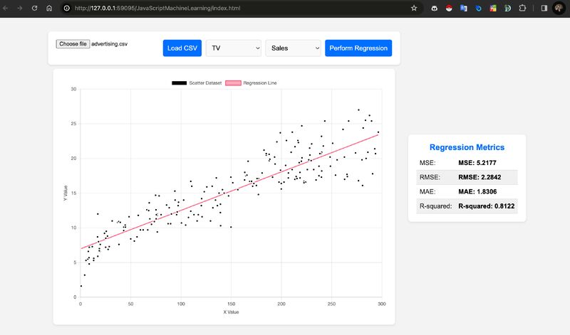 Create a linear regression model in JavaScript | Harry Thapa posted on ... Create a linear regression model in JavaScript | Harry Thapa posted on ...