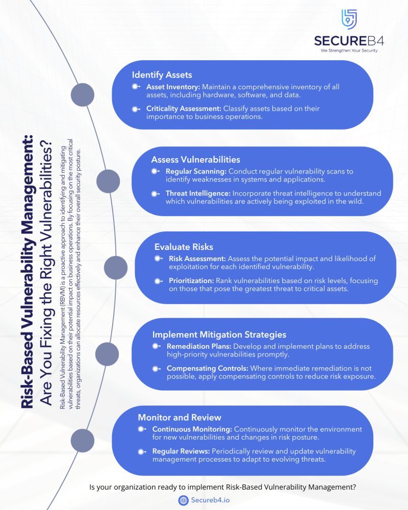 Dr. Anil Lamba, CISSP on LinkedIn: #linkedin #teamamex #jpmorganchase # ... Dr. Anil Lamba, CISSP on LinkedIn: #linkedin #teamamex #jpmorganchase # ...