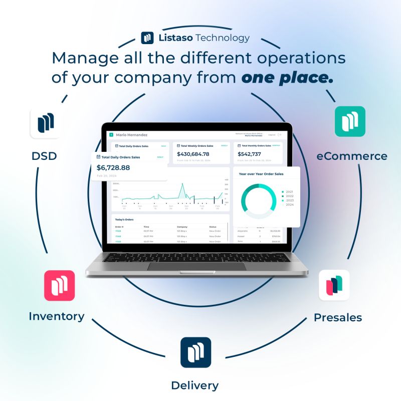 Listaso Technology on LinkedIn: #b2b #ecommerce #inventorymanagement # ... Listaso Technology on LinkedIn: #b2b #ecommerce #inventorymanagement # ...