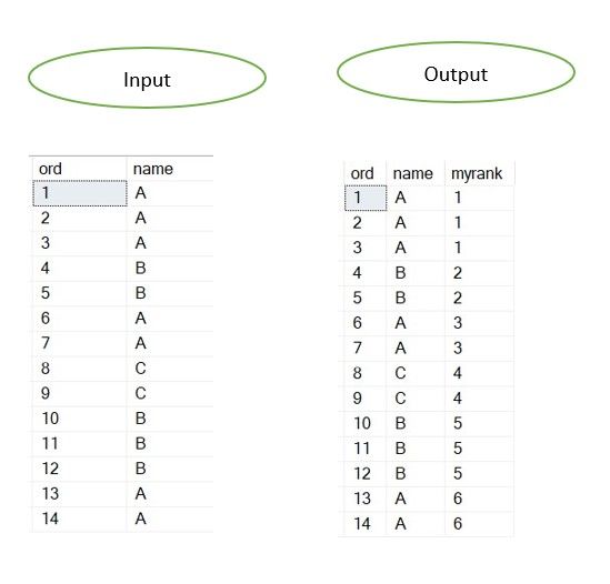 Saikat De on LinkedIn: #sql #sqldeveloper #sqlqueries #sqldeveloper Saikat De on LinkedIn: #sql #sqldeveloper #sqlqueries #sqldeveloper