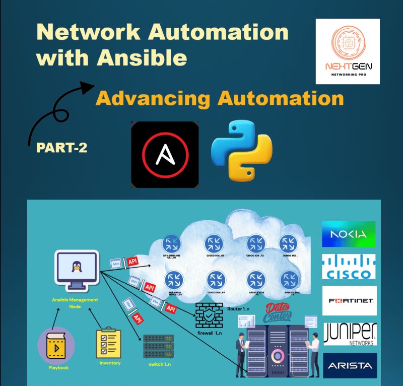 Shashi shekhar sharma on LinkedIn: #ansible #networkautomation #devops Shashi shekhar sharma on LinkedIn: #ansible #networkautomation #devops