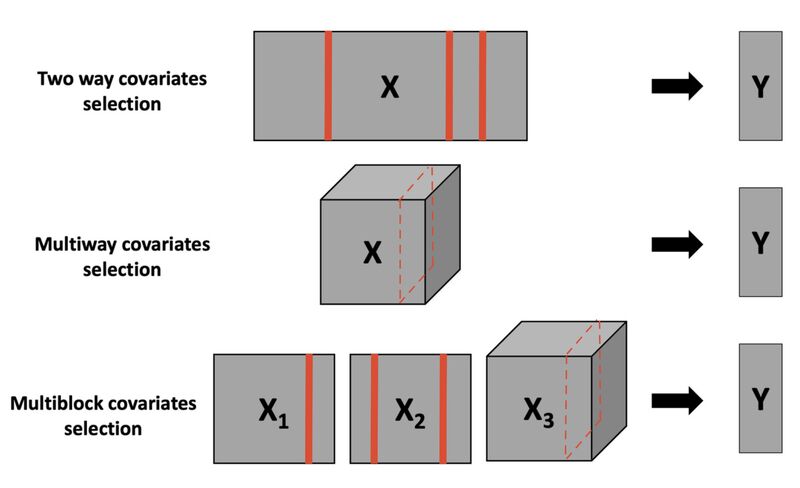 Our new chemometrics method Our new chemometrics method