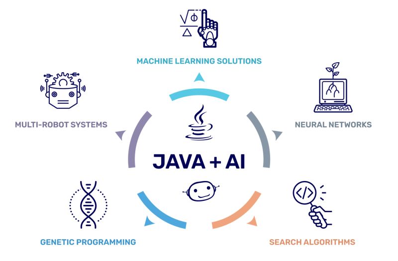 How java is used for advanced AI | Mahesh Penugonda posted on the topic ... How java is used for advanced AI | Mahesh Penugonda posted on the topic ...