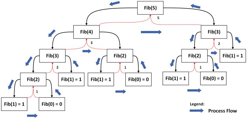 Learn Data Structures and Algorithms in C++ | Vamsi Vundela posted on ... Learn Data Structures and Algorithms in C++ | Vamsi Vundela posted on ...