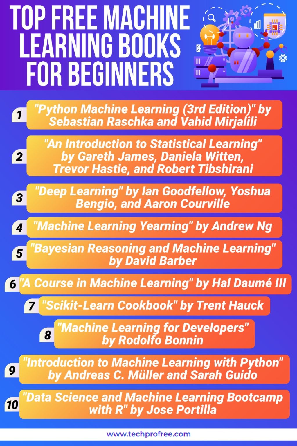 Top 10 Free Machine Learning Books for Beginners | Techpro Free posted ... Top 10 Free Machine Learning Books for Beginners | Techpro Free posted ...