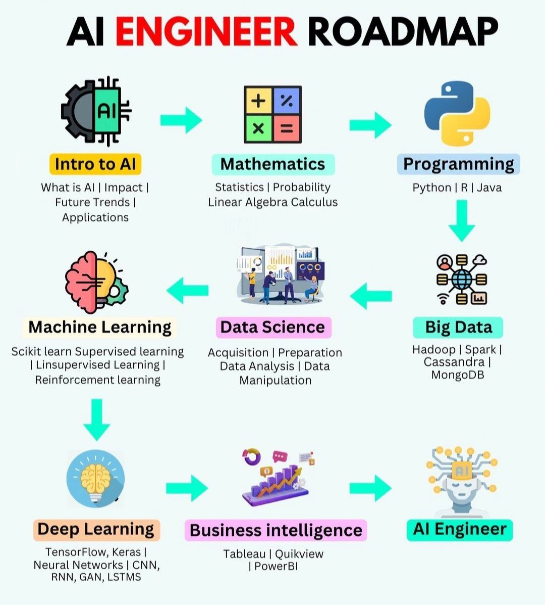 Prakash Singh on LinkedIn: #python #rprogramming #excel #statistics Prakash Singh on LinkedIn: #python #rprogramming #excel #statistics