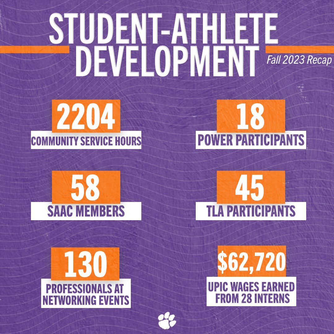 Clemson Student-Athlete Development on LinkedIn: We had a great fall ... Clemson Student-Athlete Development on LinkedIn: We had a great fall ...