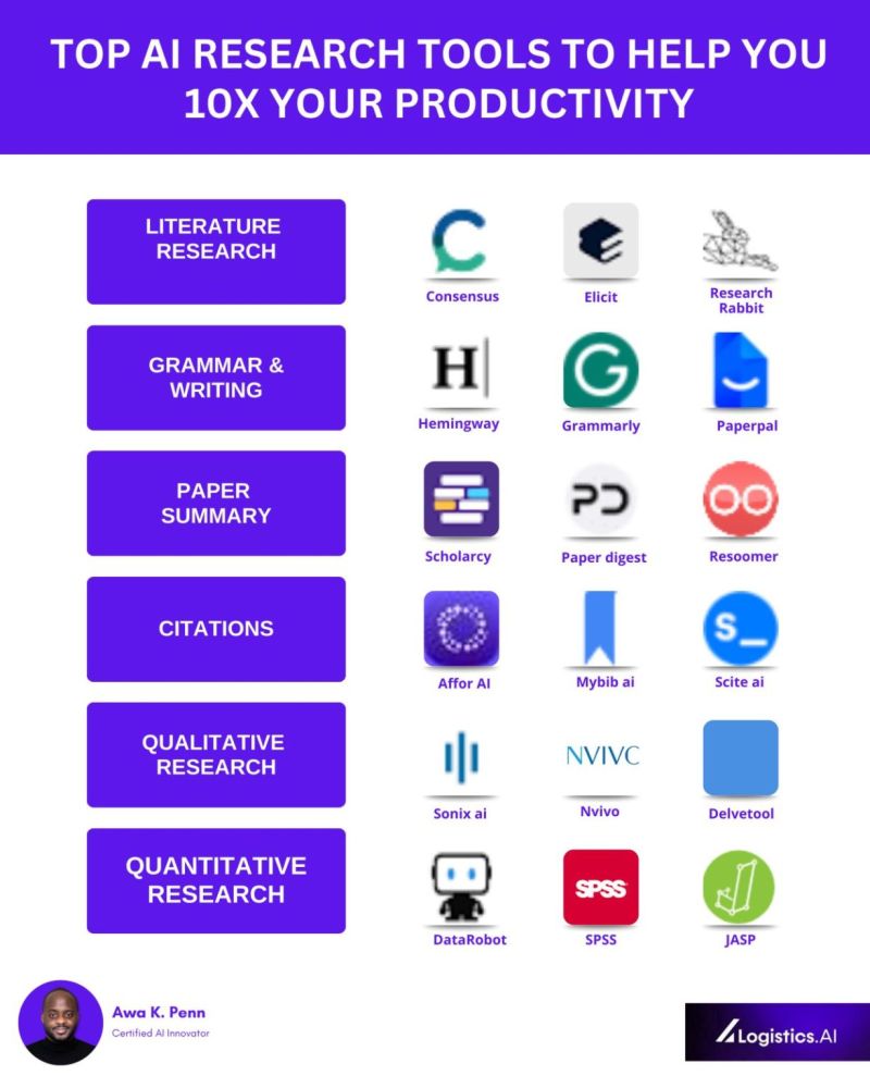 The Best of AI on LinkedIn: 🚀 Supercharge Your AI Research with These ... The Best of AI on LinkedIn: 🚀 Supercharge Your AI Research with These ...