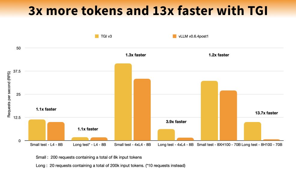 Antonio Zarauz Moreno on LinkedIn: Prefix caching is one of the most ... Antonio Zarauz Moreno on LinkedIn: Prefix caching is one of the most ...