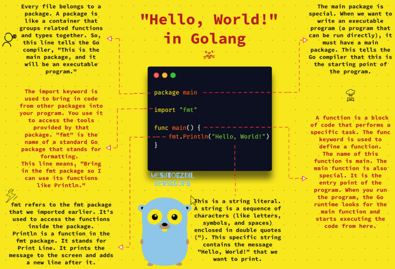 Mesut Oezdil on LinkedIn: #golang #programming #code # ... Mesut Oezdil on LinkedIn: #golang #programming #code # ...