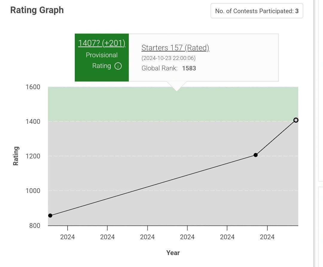 Dhruv Gupta on LinkedIn: #codechef #competitiveprogramming # ... Dhruv Gupta on LinkedIn: #codechef #competitiveprogramming # ...