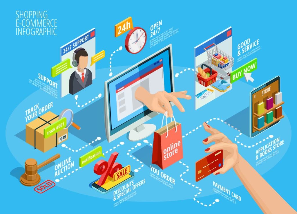 farhan baladi on LinkedIn: #nodejs #react #mongodb #ecommerce # ... farhan baladi on LinkedIn: #nodejs #react #mongodb #ecommerce # ...