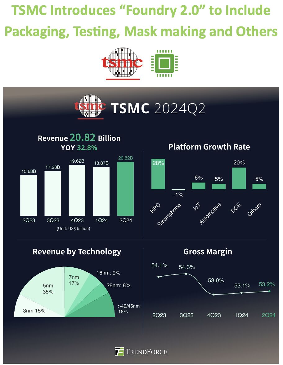 Marco Mezger on LinkedIn: #tsmc #foundry #semiconductor #semiconductor ... Marco Mezger on LinkedIn: #tsmc #foundry #semiconductor #semiconductor ...