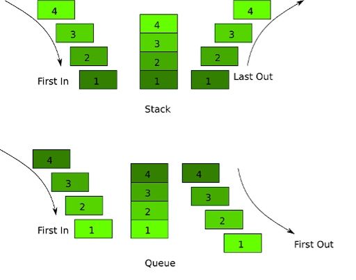 #dsa #coding #interviewpreparation | Santhosh Bandari #dsa #coding #interviewpreparation | Santhosh Bandari