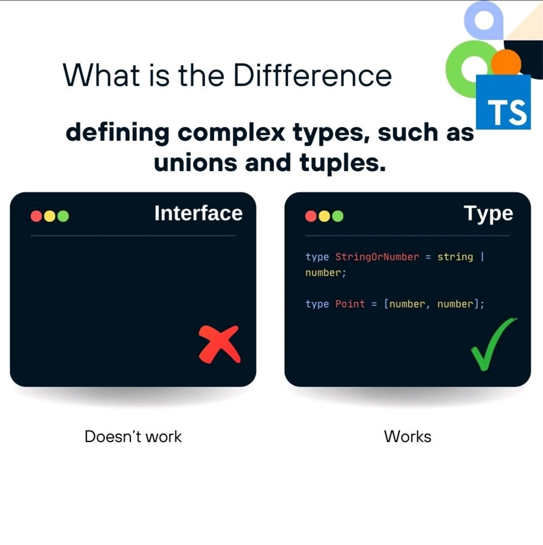 Nithin D Nair on LinkedIn: Difference Between Nithin D Nair on LinkedIn: Difference Between