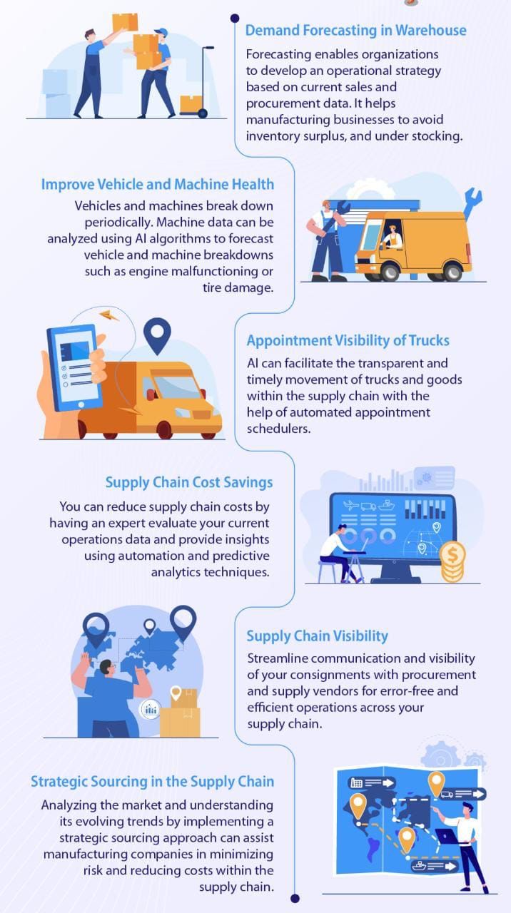 Majed Alosaimi, MBA, LBBSS, PMP, CSCP on LinkedIn: Harness AI in Your ... Majed Alosaimi, MBA, LBBSS, PMP, CSCP on LinkedIn: Harness AI in Your ...