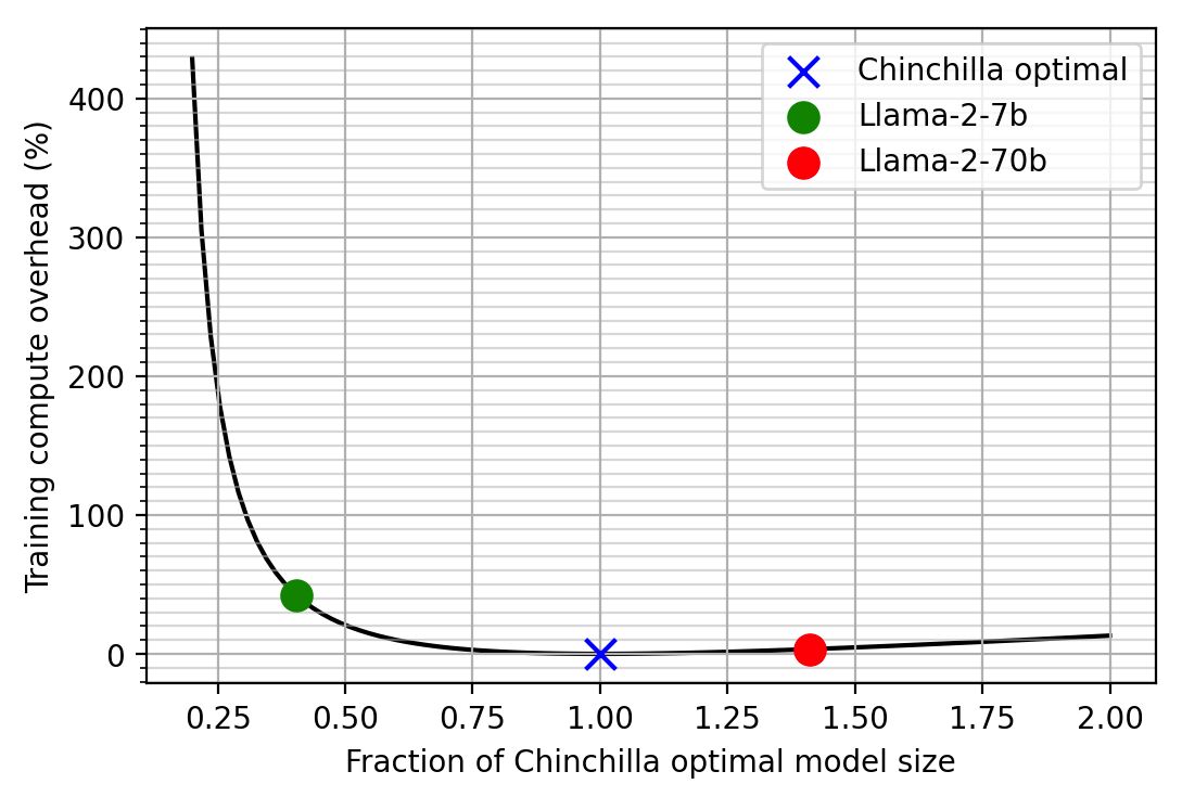 Leandro von Werra on LinkedIn: Scaling Large Language Models: Why is ... Leandro von Werra on LinkedIn: Scaling Large Language Models: Why is ...