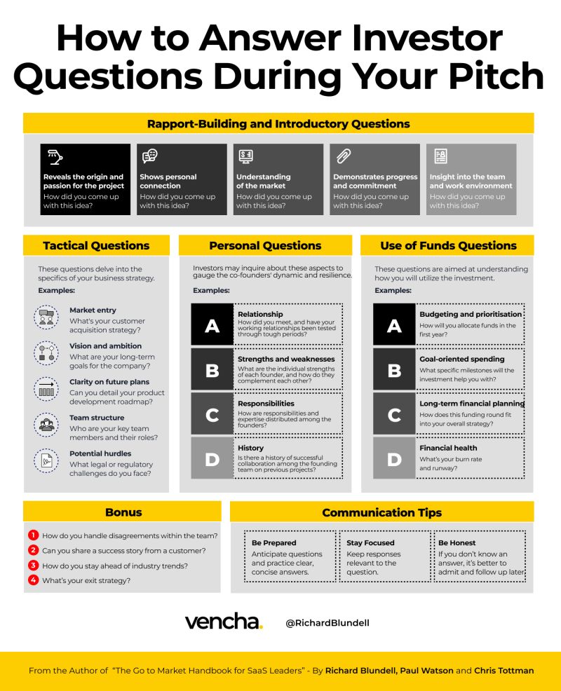 Richard Blundell on LinkedIn: Fundraising isn’t just about your deck—it ... Richard Blundell on LinkedIn: Fundraising isn’t just about your deck—it ...