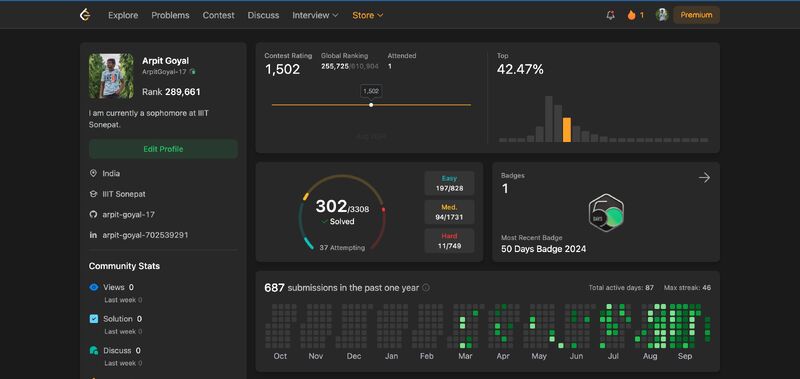 #codingjourney #leetcode #milestone #problemsolving #continuouslearning ... #codingjourney #leetcode #milestone #problemsolving #continuouslearning ...