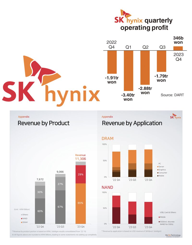 Marco Mezger on LinkedIn: #chip #chipmaker #china #skhynix #ai #memory ... Marco Mezger on LinkedIn: #chip #chipmaker #china #skhynix #ai #memory ...