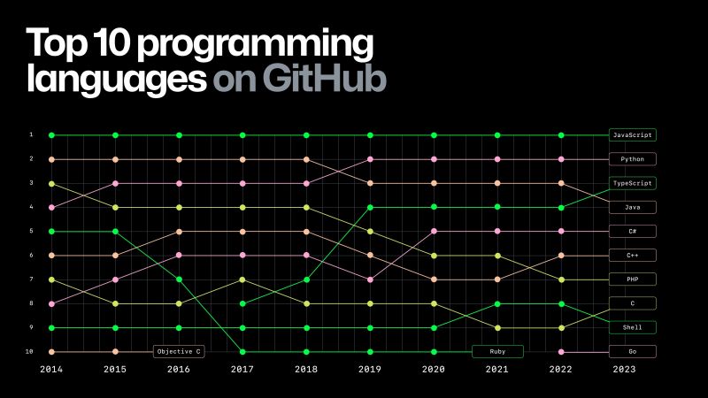 Felix Leber on LinkedIn: AI went mainstream and JavaScript remains the ... Felix Leber on LinkedIn: AI went mainstream and JavaScript remains the ...