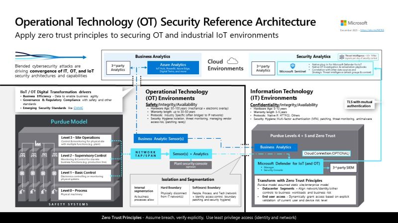Christopher Nett on LinkedIn: #microsoft #security #otsecurity # ... Christopher Nett on LinkedIn: #microsoft #security #otsecurity # ...