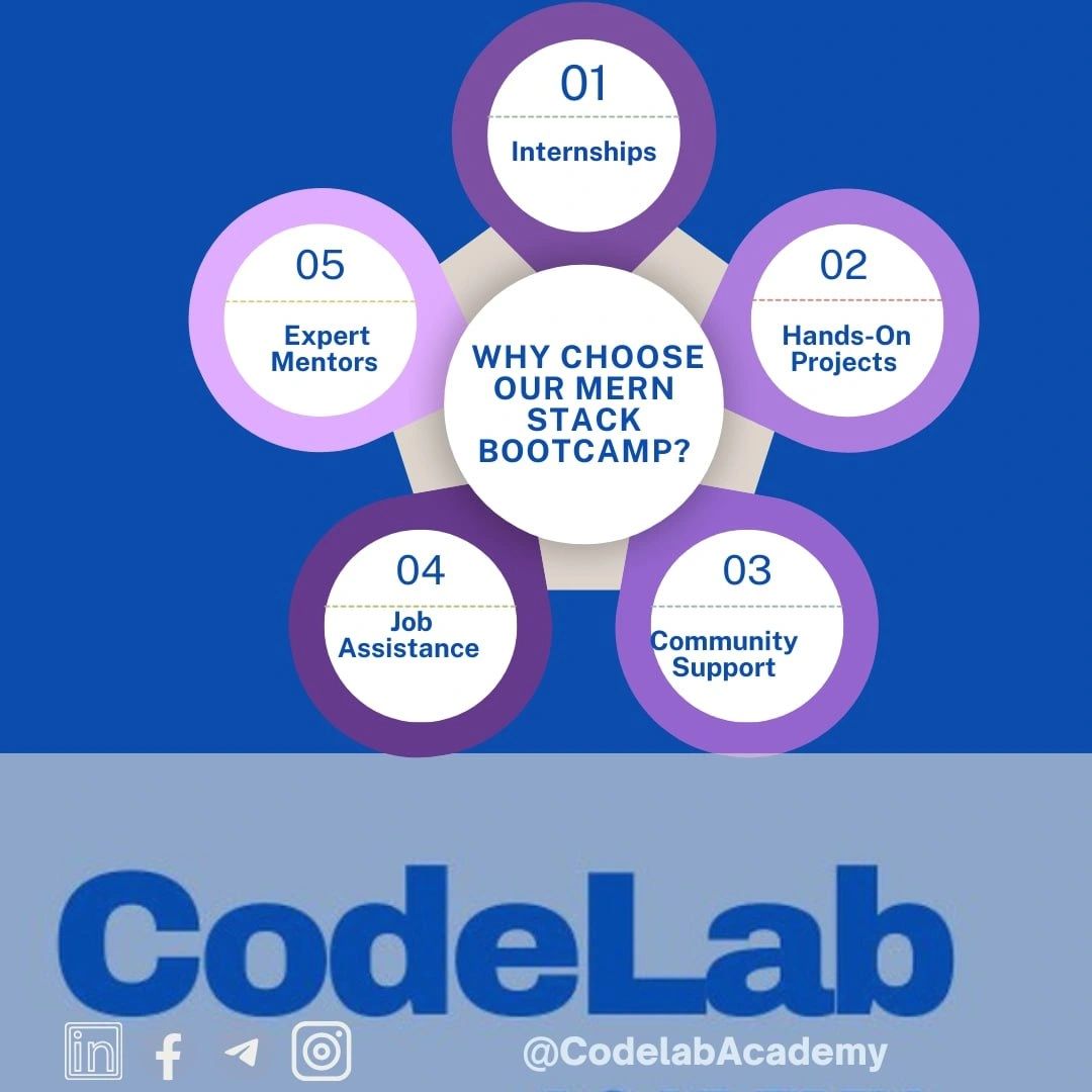 CodeLab Academy on LinkedIn: Level Up Your Career with CodeLab Academy ... CodeLab Academy on LinkedIn: Level Up Your Career with CodeLab Academy ...