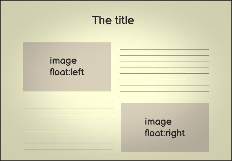 #css101 #webdev #learningtogether | Muhammad Shehroz #css101 #webdev #learningtogether | Muhammad Shehroz