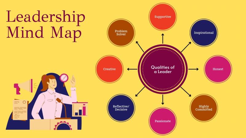 Harsh Shah on LinkedIn: In any organization, the role of a Leader goes ... Harsh Shah on LinkedIn: In any organization, the role of a Leader goes ...