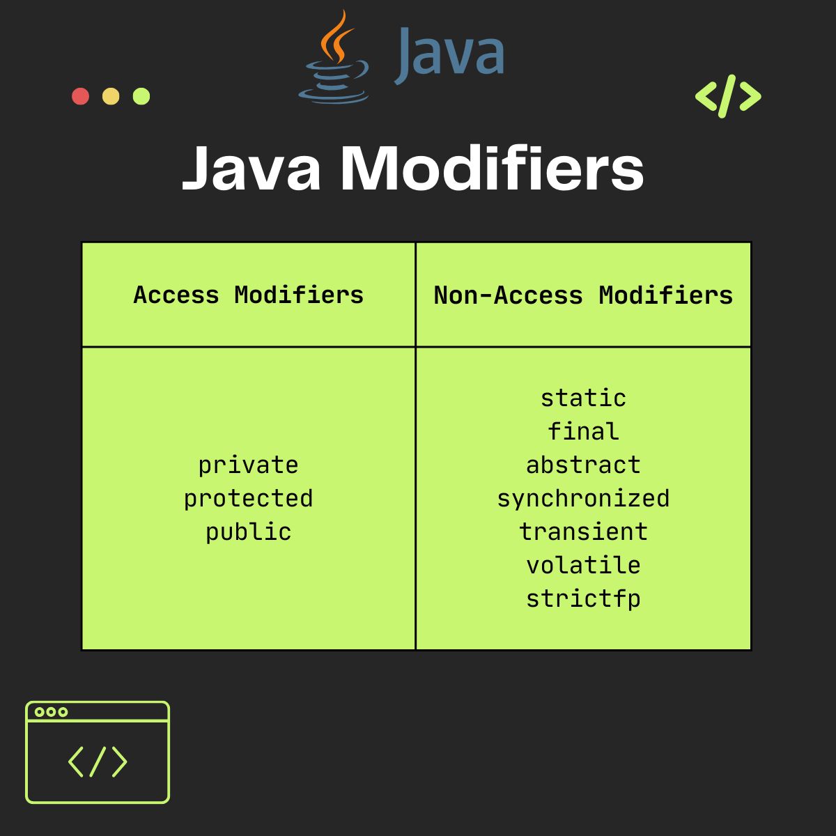 #java #javase #jdk #modifiers #programming | Achraf HASBI #java #javase #jdk #modifiers #programming | Achraf HASBI