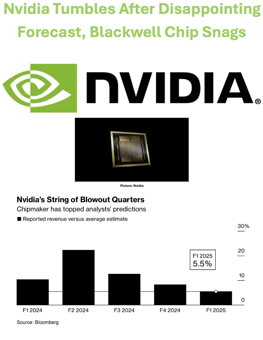 Marco Mezger on LinkedIn: #chip #nvidia #chips #investor #blackwell # ... Marco Mezger on LinkedIn: #chip #nvidia #chips #investor #blackwell # ...