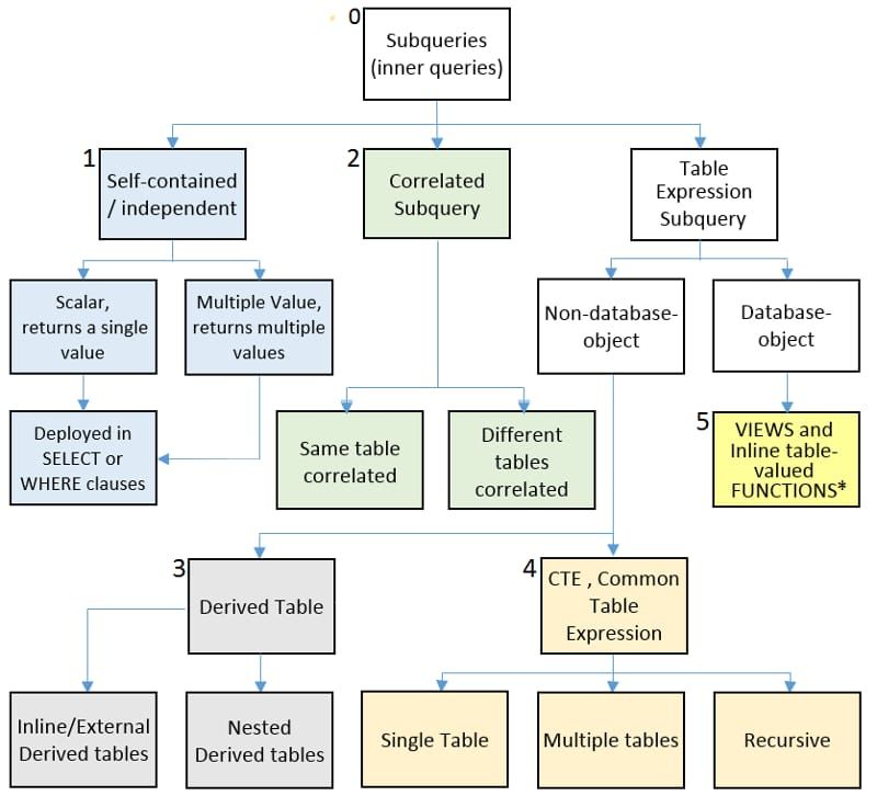 Maheswar Veerlanka on LinkedIn: #sql #advancedsql #ctes # ... Maheswar Veerlanka on LinkedIn: #sql #advancedsql #ctes # ...