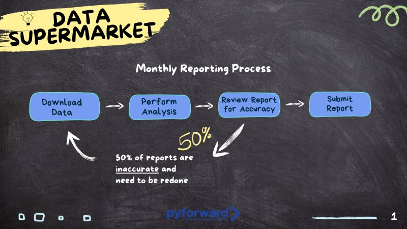 Keith Alexander Ashe on LinkedIn: #python #process #leansixsigma #data ... Keith Alexander Ashe on LinkedIn: #python #process #leansixsigma #data ...