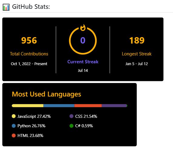 Alex Lo Storto on LinkedIn: #github #end #sadness #crying #githubstreak ... Alex Lo Storto on LinkedIn: #github #end #sadness #crying #githubstreak ...