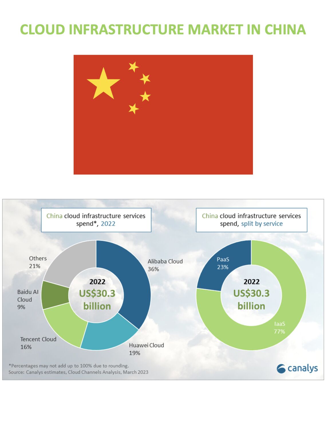 Marco Mezger en LinkedIn: #china #cloud #pandemic #cloud #it # ... Marco Mezger en LinkedIn: #china #cloud #pandemic #cloud #it # ...