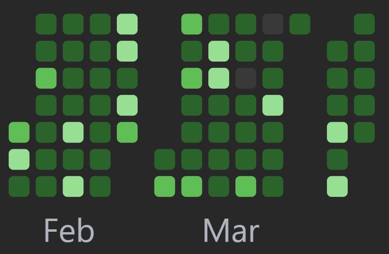 Hardik Chaurasia on LinkedIn: #leetcode #codingjourney #consistency # ... Hardik Chaurasia on LinkedIn: #leetcode #codingjourney #consistency # ...