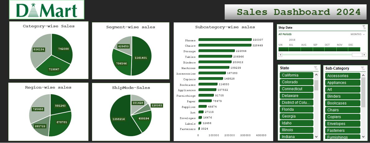 Akshay satam on LinkedIn: #excel #dataanalytics #dashboarddesign # ... Akshay satam on LinkedIn: #excel #dataanalytics #dashboarddesign # ...