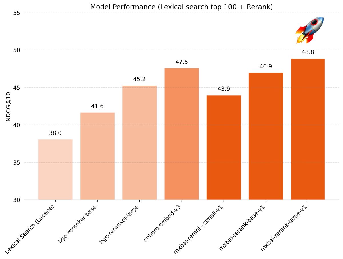 Philipp Schmid on LinkedIn: Using Ranking or Cross-Encoder models to ... Philipp Schmid on LinkedIn: Using Ranking or Cross-Encoder models to ...
