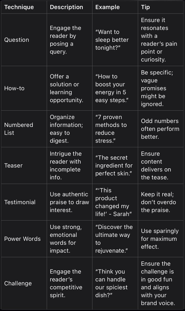 Daily Copywriting on LinkedIn: Copywriters, Here’s a table with 7 ... Daily Copywriting on LinkedIn: Copywriters, Here’s a table with 7 ...