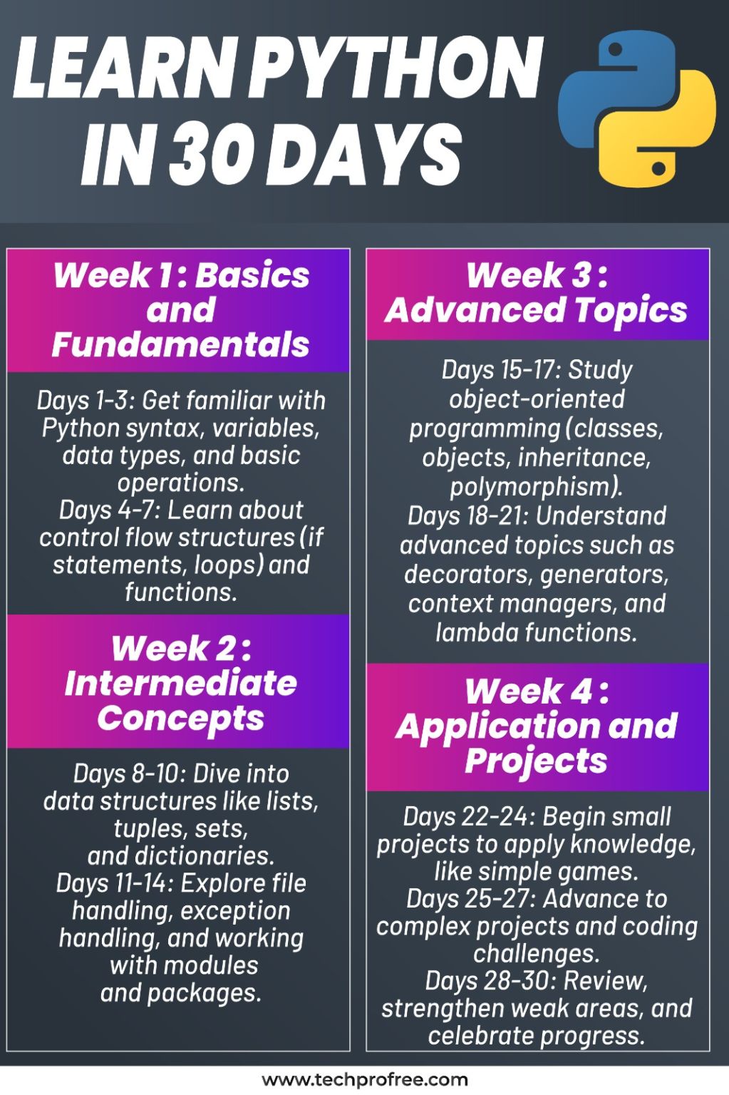 Techpro Free on LinkedIn: #learnpyton #pythonroadmap #pythonnotes # ... Techpro Free on LinkedIn: #learnpyton #pythonroadmap #pythonnotes # ...