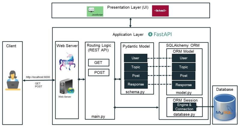 HAMZA RAUF on LinkedIn: #python #fastapi #webdevelopment #apis #async # ... HAMZA RAUF on LinkedIn: #python #fastapi #webdevelopment #apis #async # ...