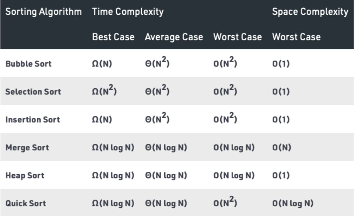 #sorting #algorithms #dsa | Gaurav Kulkarni #sorting #algorithms #dsa | Gaurav Kulkarni