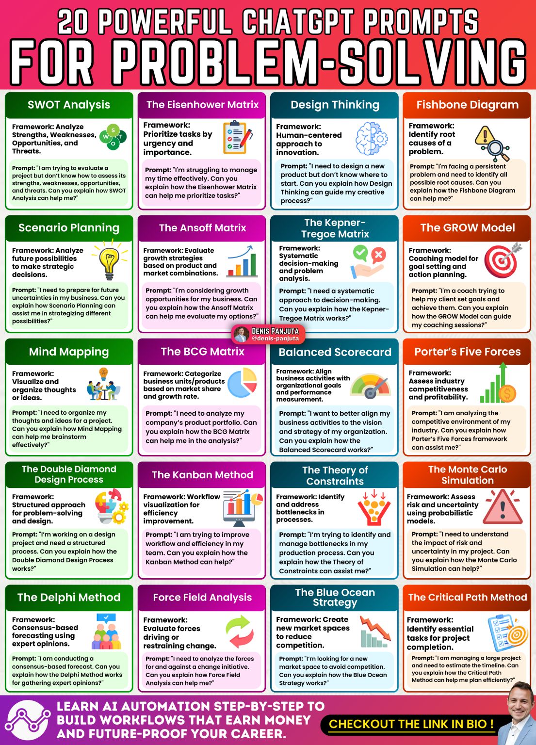 Denis Panjuta on LinkedIn: 20 Powerful ChatGPT Prompts for Problem ... Denis Panjuta on LinkedIn: 20 Powerful ChatGPT Prompts for Problem ...