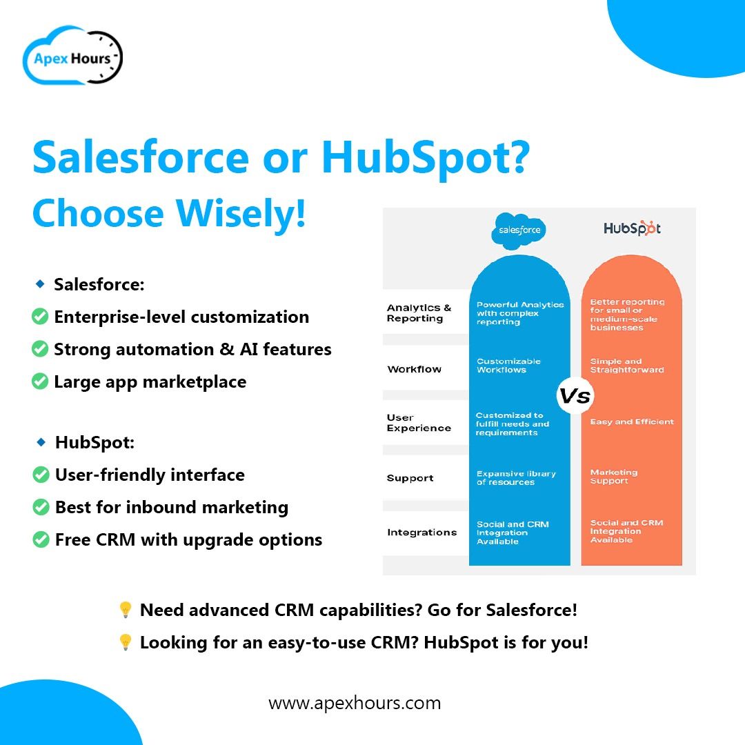 Salesforce vs HubSpot: Key Differences Explored https://lnkd.in ... Salesforce vs HubSpot: Key Differences Explored https://lnkd.in ...
