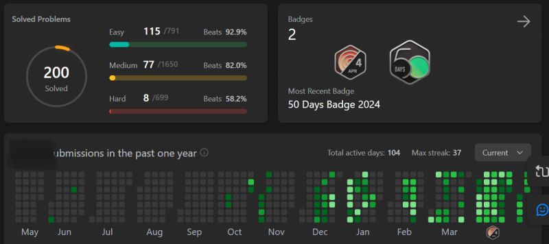Completed 200 LeetCode questions! | DIVYANSH KASHYAP posted on the ... Completed 200 LeetCode questions! | DIVYANSH KASHYAP posted on the ...