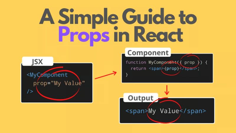 Chandra Prakash on LinkedIn: #react #webdevelopment #codingjourney # ... Chandra Prakash on LinkedIn: #react #webdevelopment #codingjourney # ...