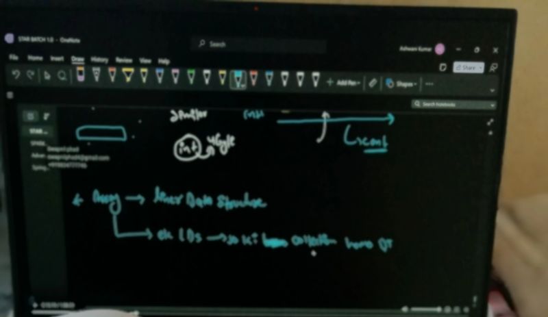 Swapnil Phad on LinkedIn: #keepcoding #100daysofcode #dsa #java # ... Swapnil Phad on LinkedIn: #keepcoding #100daysofcode #dsa #java # ...