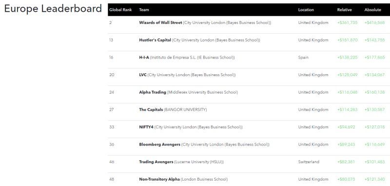 Simon Amrein on LinkedIn: Congrats to our MSc in Banking and Finance ... Simon Amrein on LinkedIn: Congrats to our MSc in Banking and Finance ...